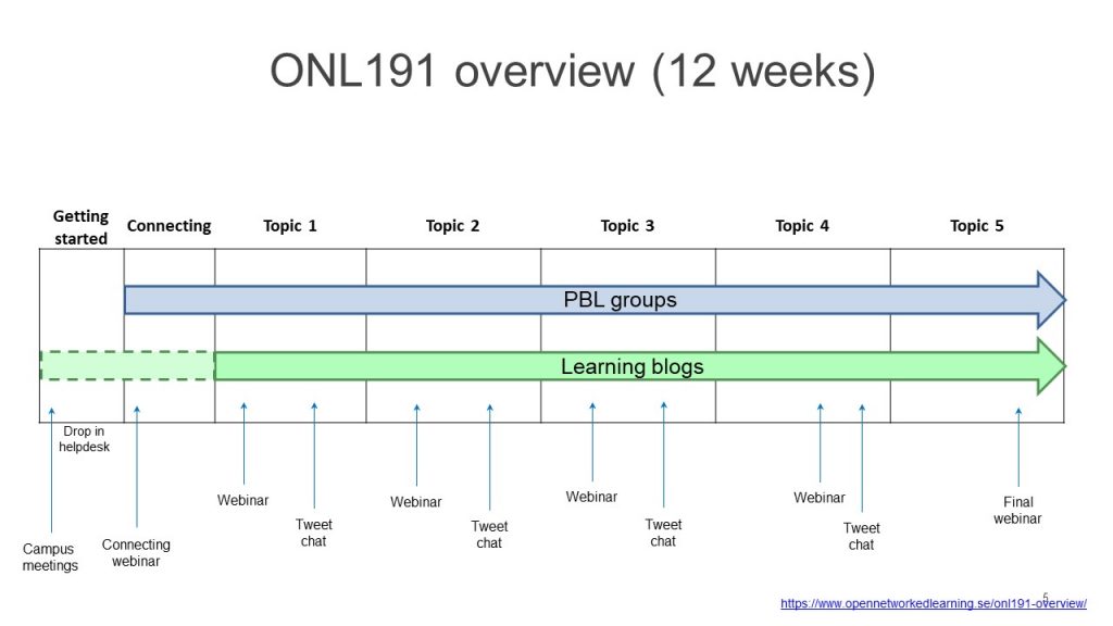 Bild5 – Open Networked Learning