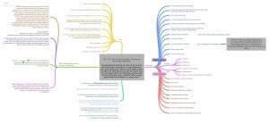 PBL 5’s collaborative journey to sharing and openness – Open Networked Learning