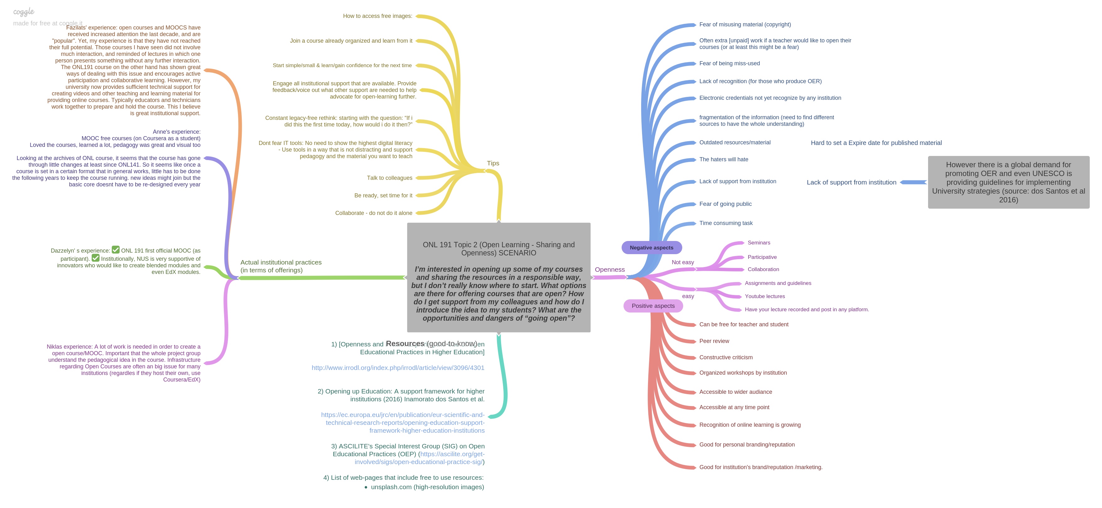 PBL 5’s collaborative journey to sharing and openness – Open Networked Learning
