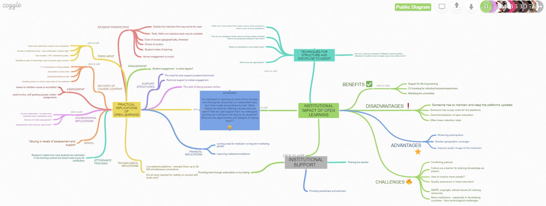 Institutional Impact and Practical Implications of Open Learning – Open Networked Learning