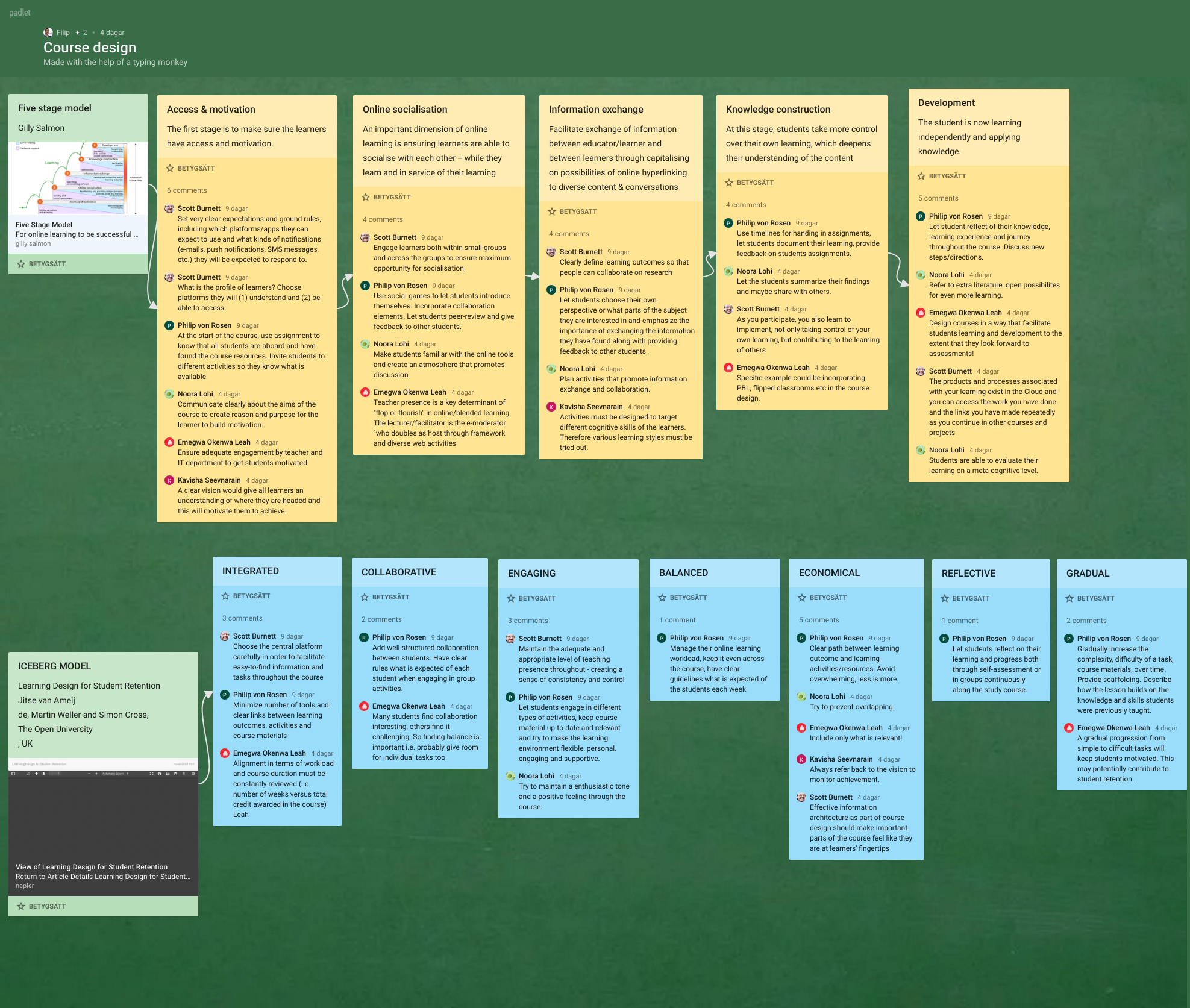 PBL Work, Topic 4, Group 8 – Open Networked Learning