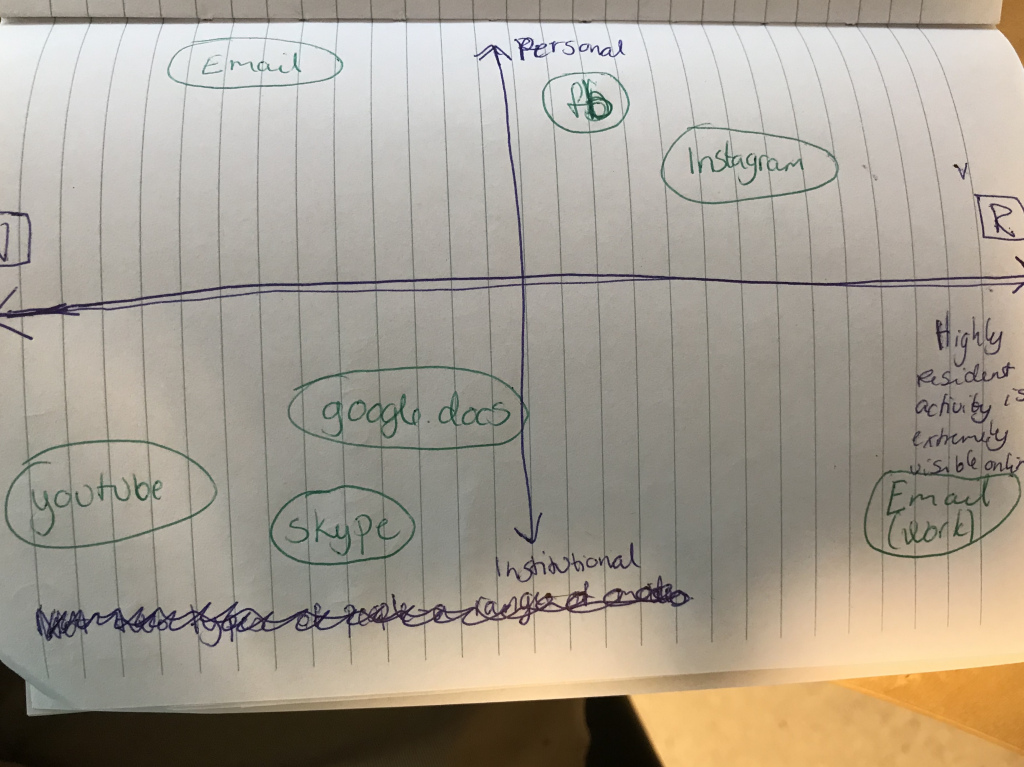 Digital literacy and identity. – Open Networked Learning