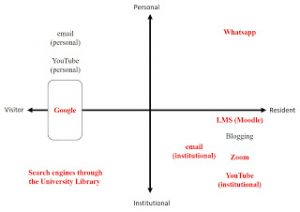 Jesper Augustsson – Open Networked Learning