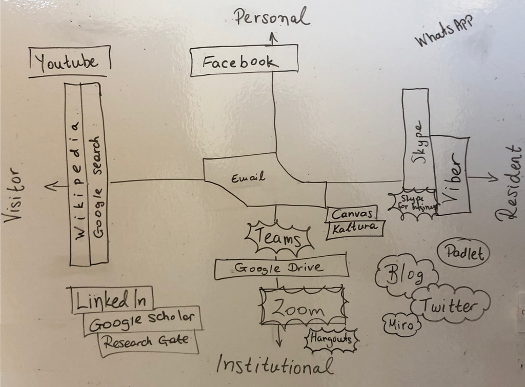 How do we adapt to the digital age? – Open Networked Learning