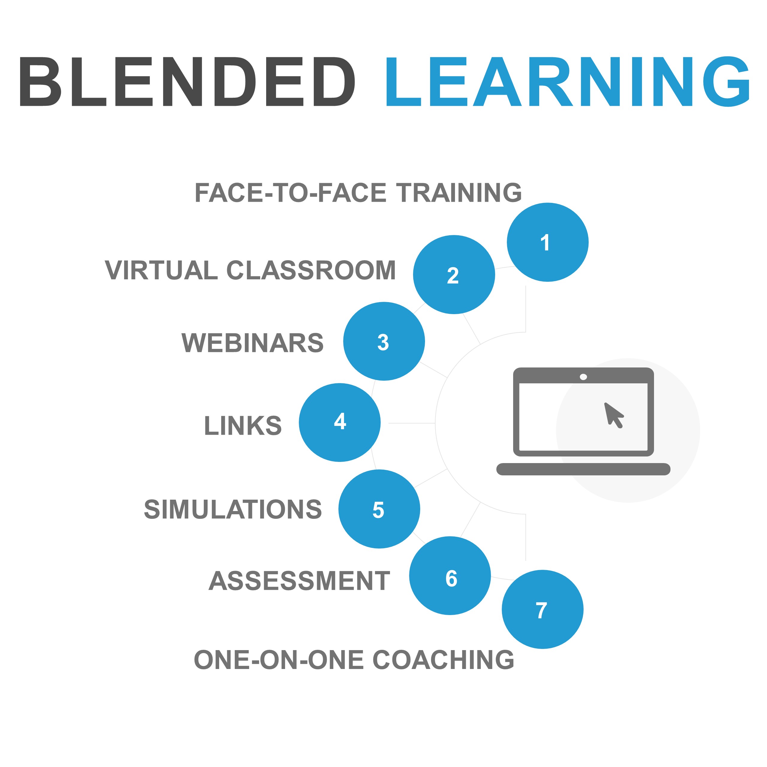 Blended learning – a new solution – Open Networked Learning