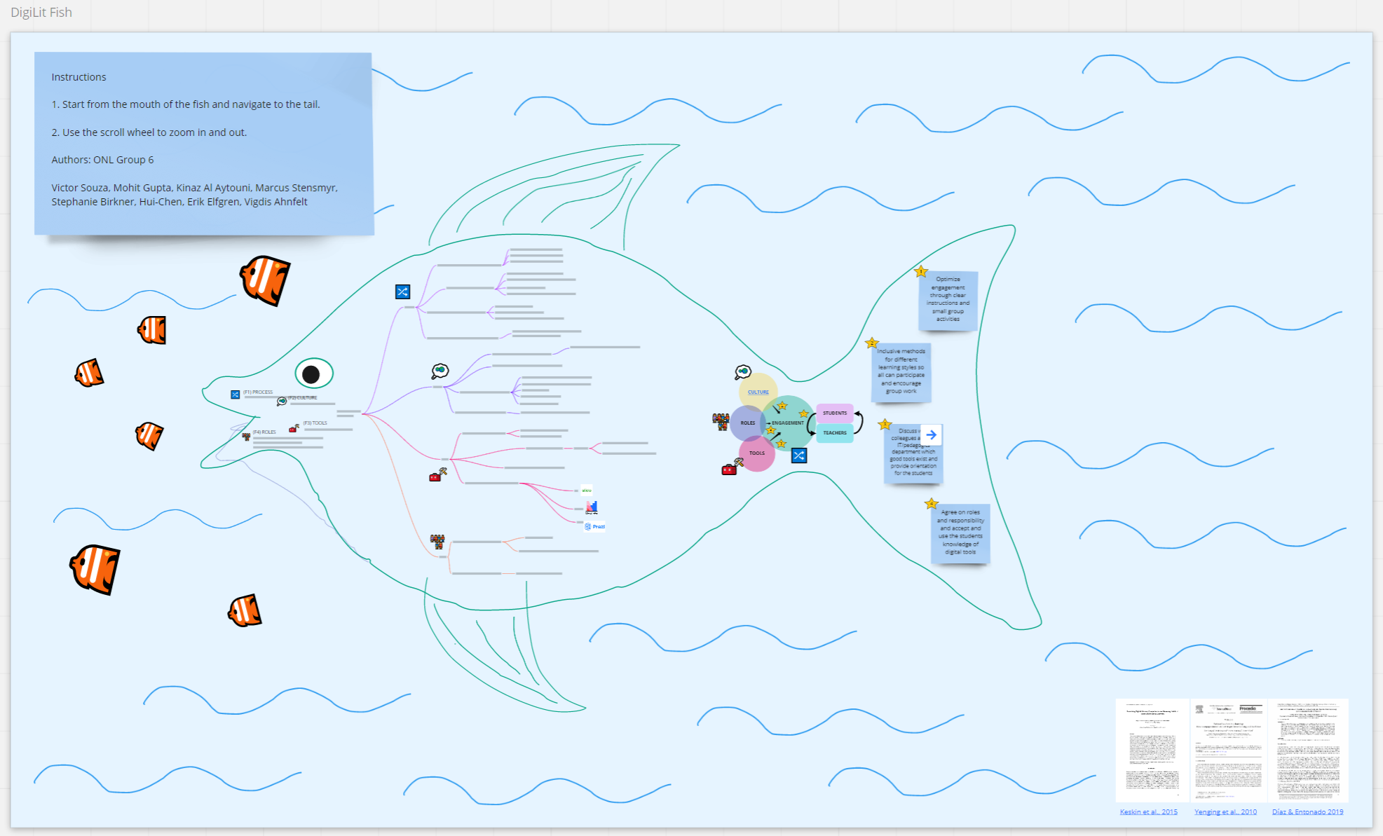 Topic 1: Online Participation & Digital Literacy – Open Networked Learning