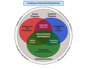 PBL group 14 – Open Networked Learning
