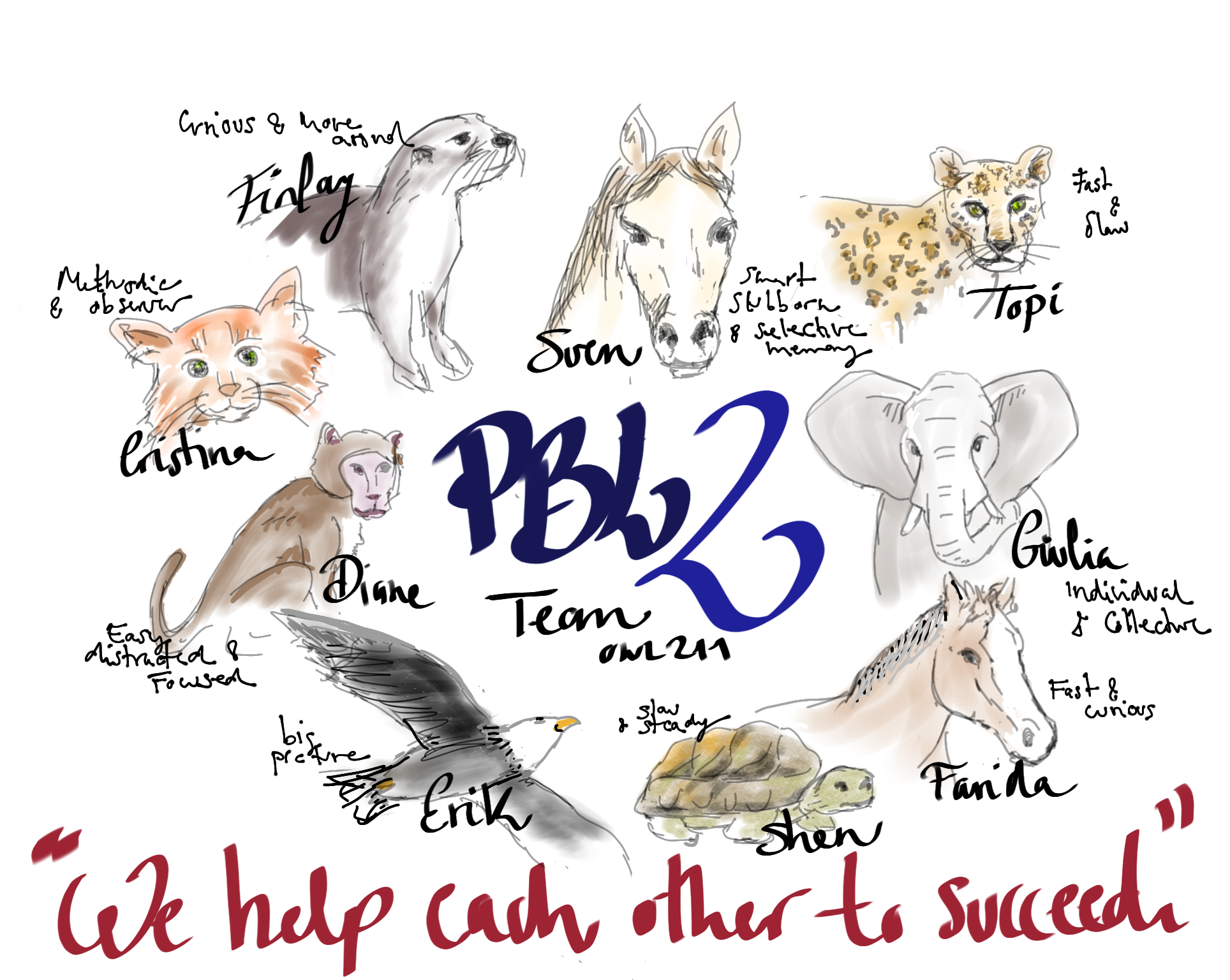 Getting Started with ONL – Open Networked Learning