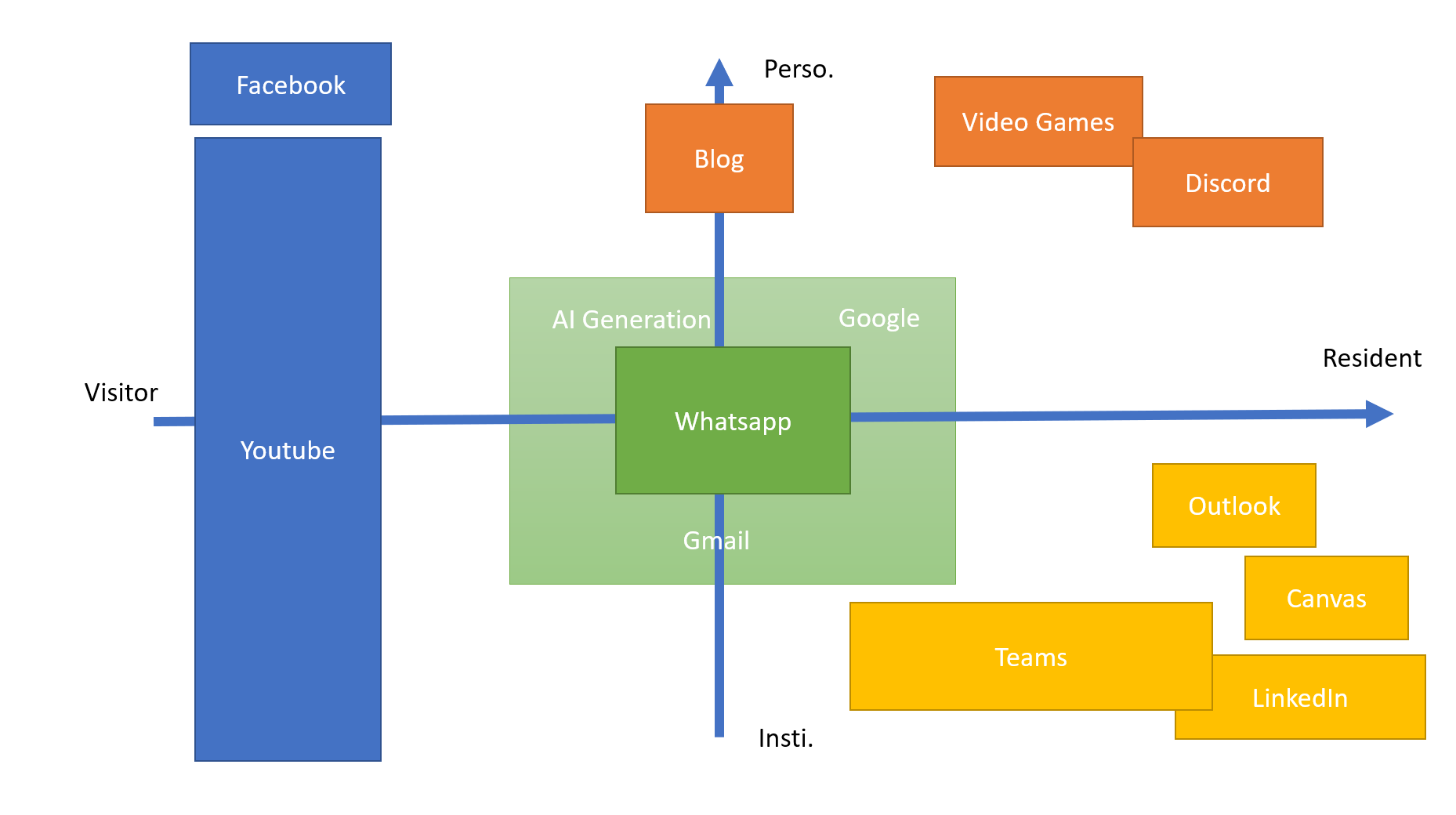 Topic 1 – Digital Literacy – Open Networked Learning