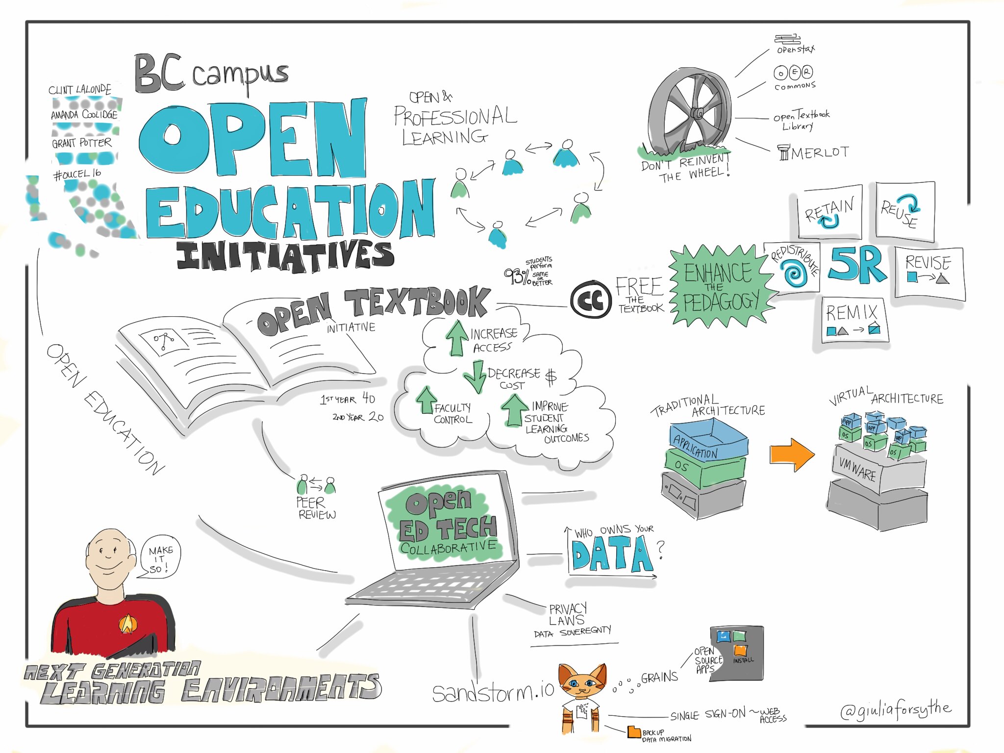 Warm welcome to today’s webinar with Maha Bali – Open Networked Learning